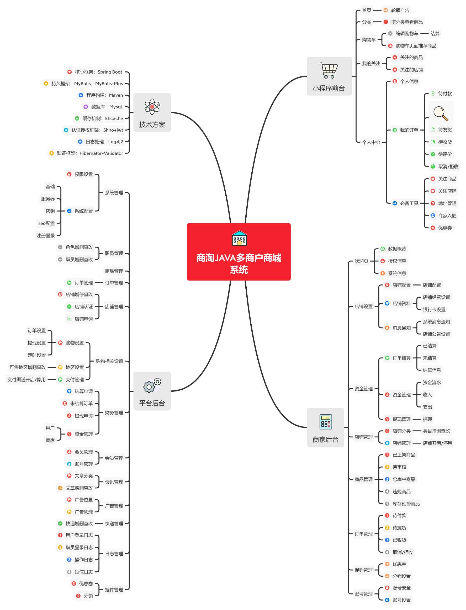 Java商城java多用户商城系统java平台商淘云